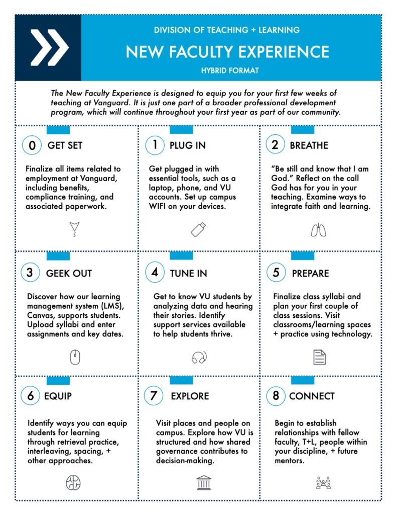 New Faculty Experience – Teaching + Learning