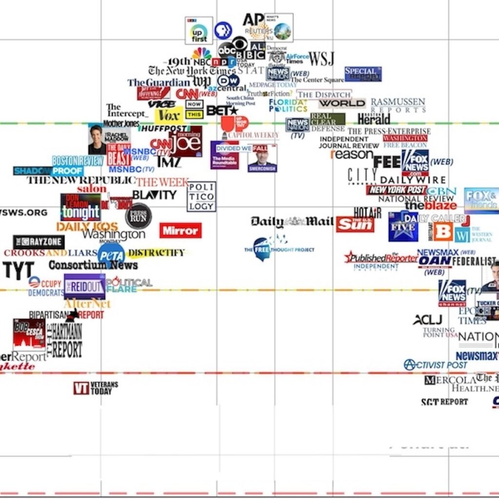 Mapping Media Literacy: Using Ad Fontes in Your Teaching – Teaching ...
